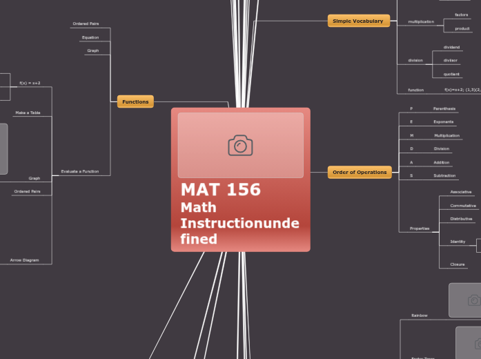 MAT 156 Math Instruction - Mind Map